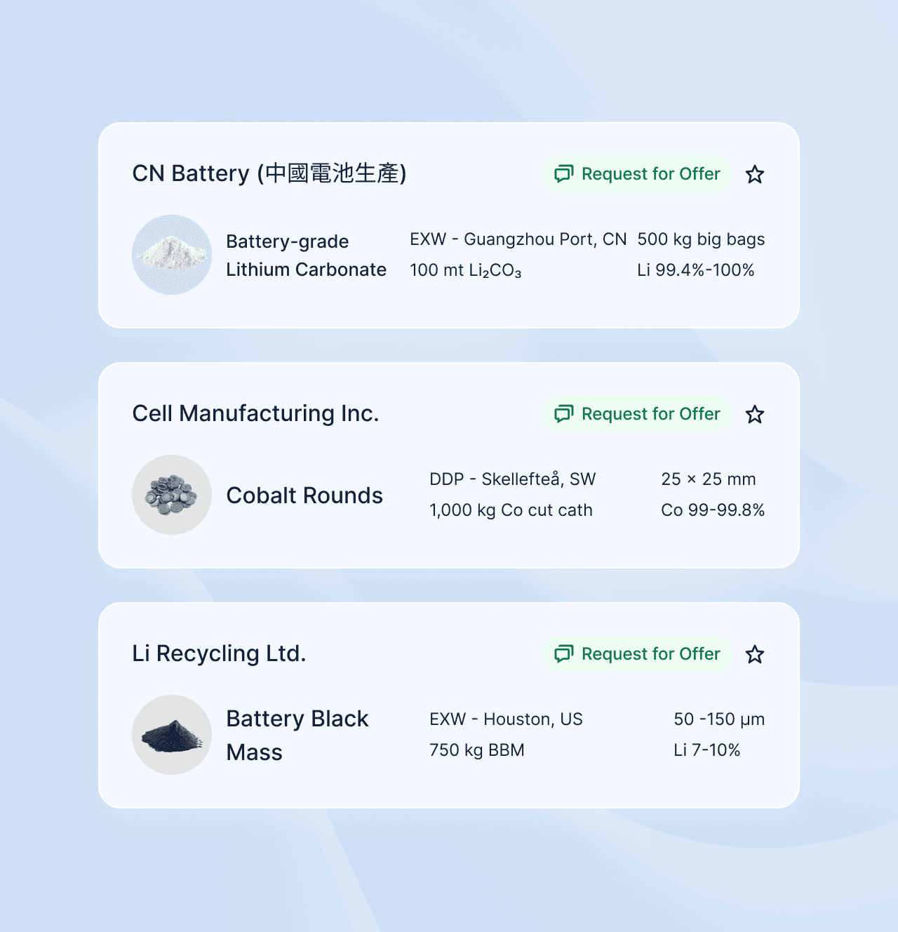 Battery Raw Materials Metalshub