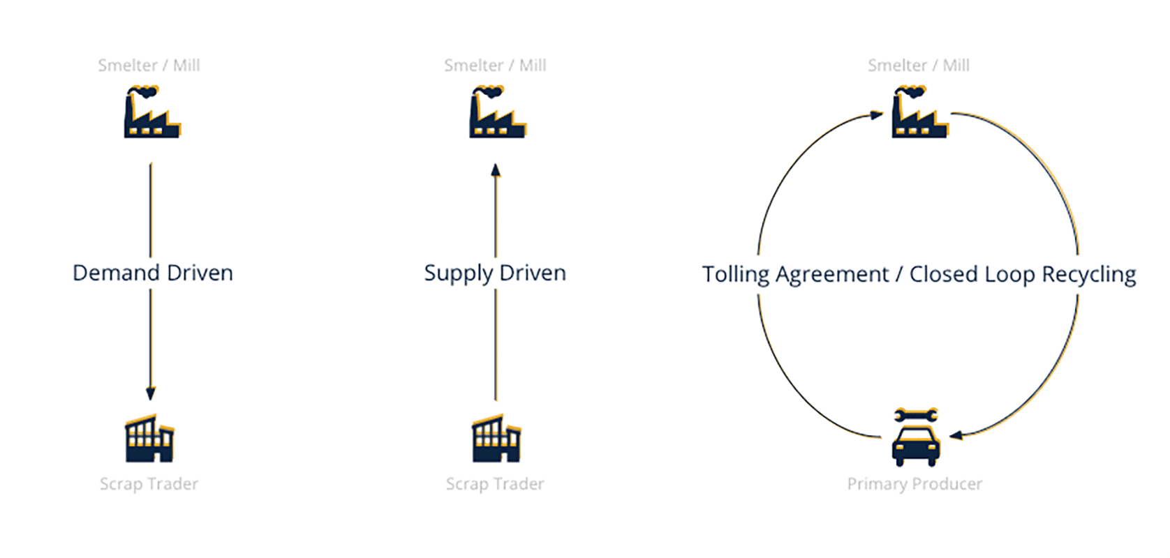 Closing the Loop in Metals Recycling | Metalshub Blog