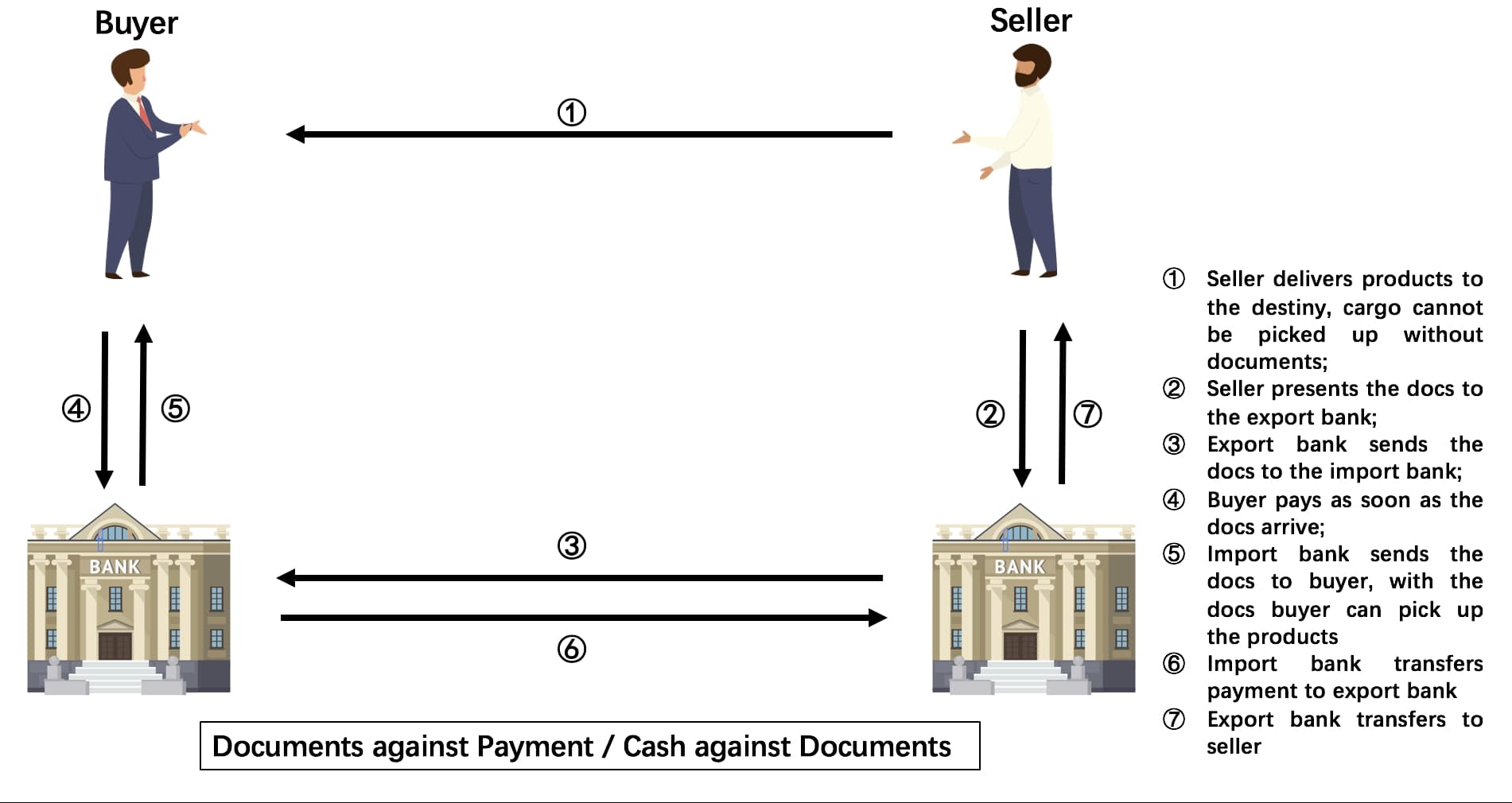 These Are the Different Types of Payment Terms | Metalshub Blog