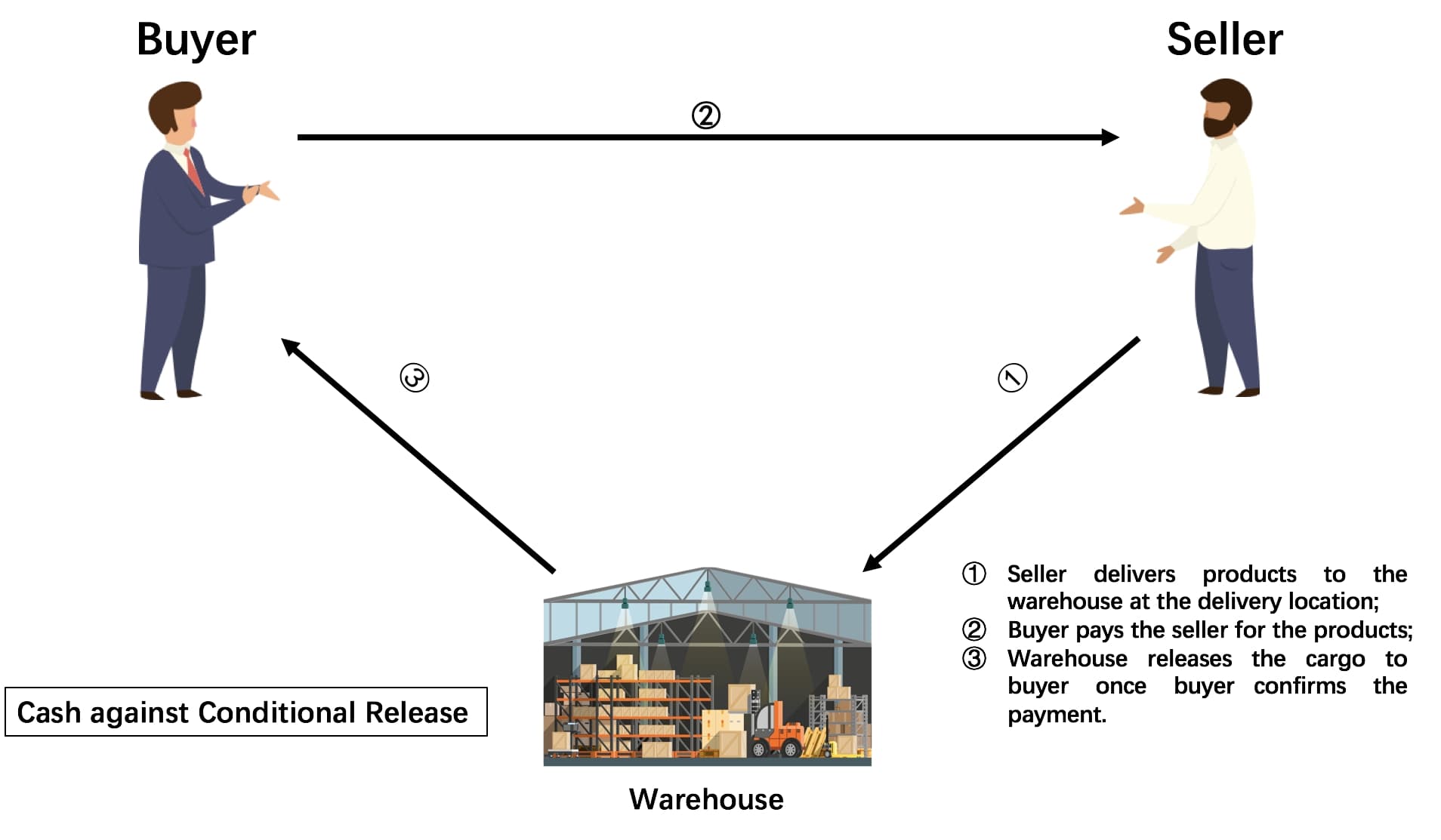 These Are the Different Types of Payment Terms | Metalshub Blog