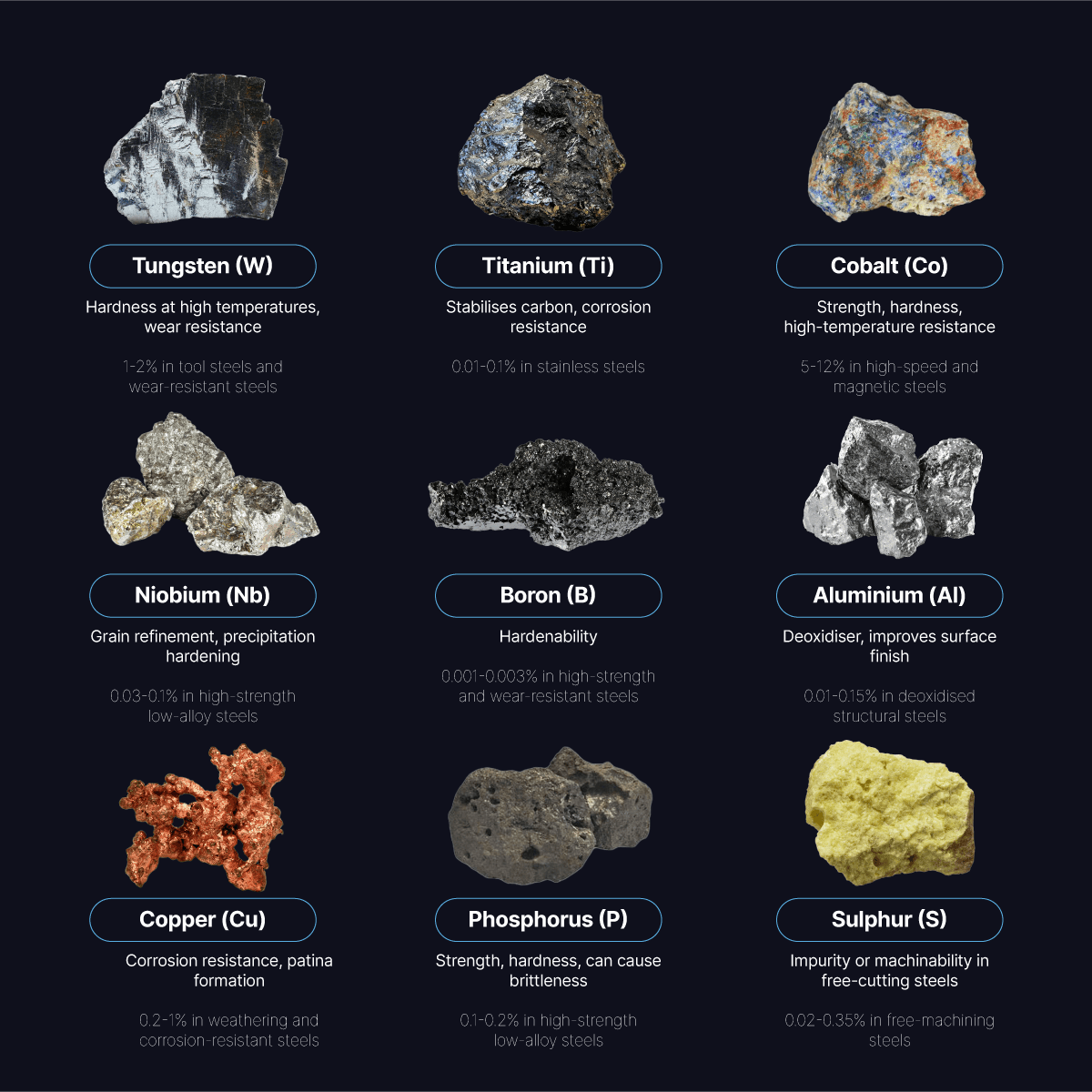 Alloying Elements in Steel Production | Metalshub Blog
