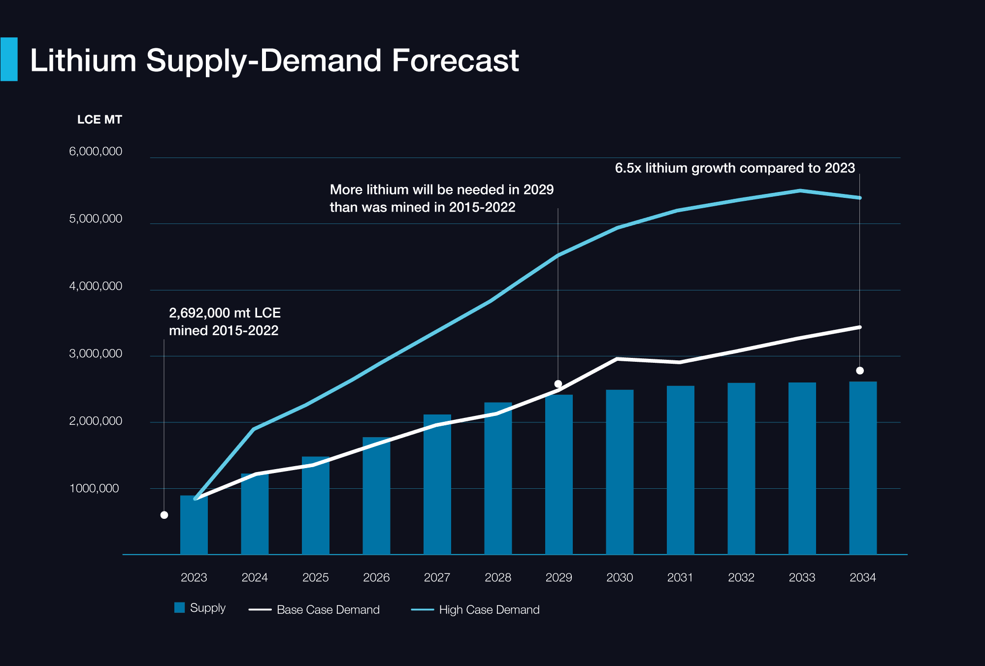 What’s Driving Lithium Demand in 2025 and Beyond? | Metalshub Blog